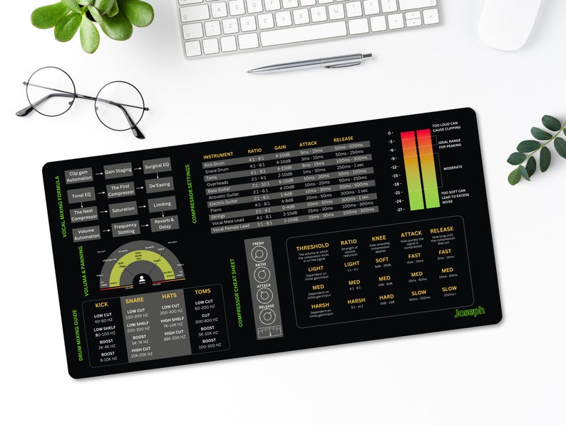 Mixing Mastering Cheat Sheet Mousepad, Music Desk Mat, Custom Studio ...
