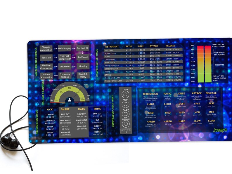 Audio Mixing Cheat Sheet Desk Mat: Music Producer Reference Guide ...