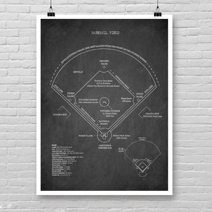 BASEBALL Field Print, Baseball Field Technical Poster, Baseball Field ...