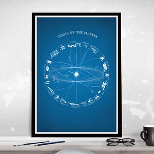 ASTRONOMY Orbits of the Planets Poster, Orbits of the Planets Print ...