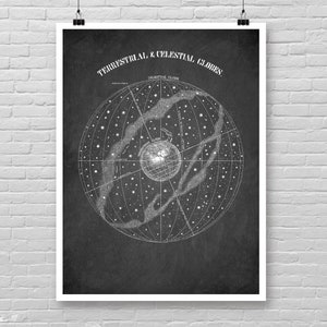 ASTRONOMY 3 Print Set, Astronomy Vintage Engraving Poster, Vintage ...