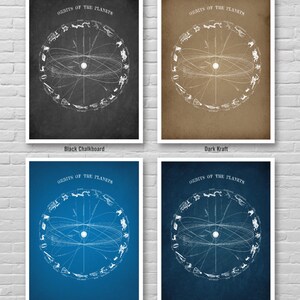 ASTRONOMY Orbits of the Planets Poster, Orbits of the Planets Print ...