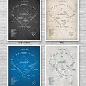 BASEBALL Field Print, Baseball Field Technical Poster, Baseball Field ...
