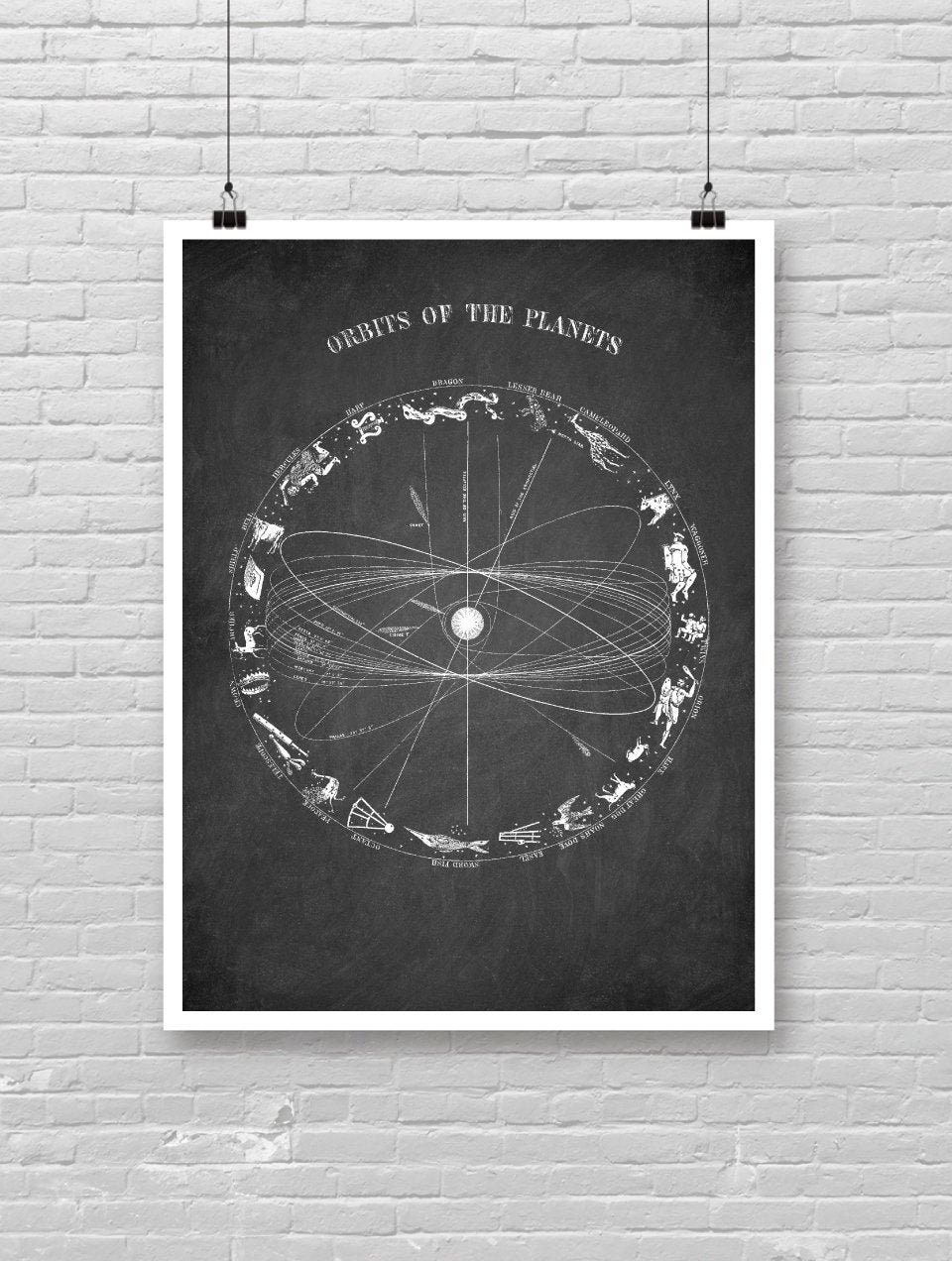 ASTRONOMY Orbits of the Planets Poster Orbits of the Planets - Etsy Ireland