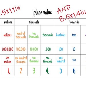 Place Value Anchor Chart and Rounding Practice, Worksheets for 1st, 2nd ...