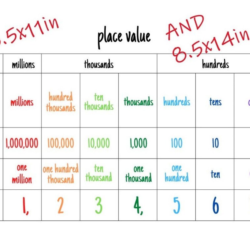 2nd Grade Math Anchor Charts - Etsy