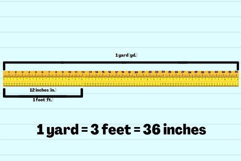 Linear Measurement Anchor Chart and Practice Worksheets Yard - Etsy