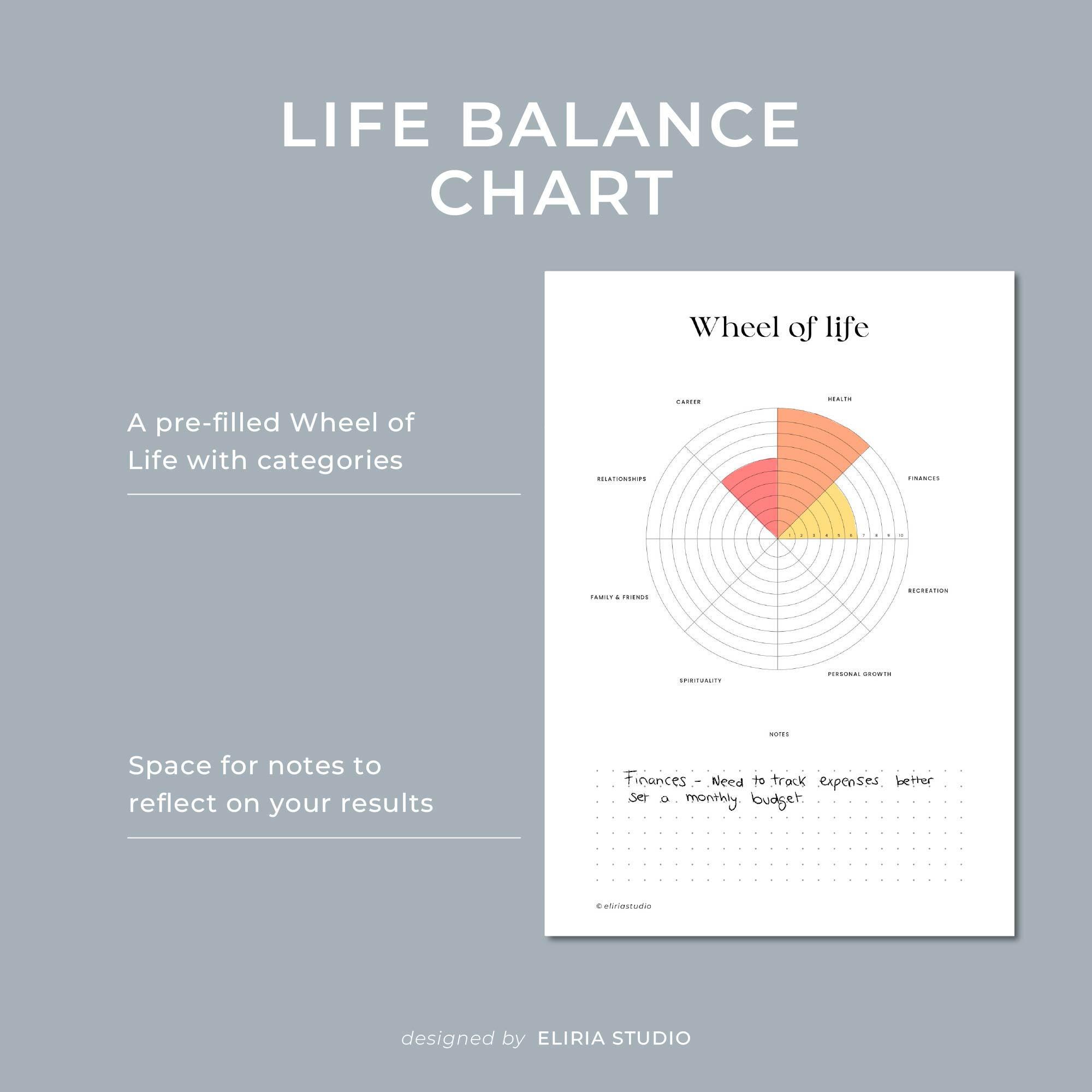Wheel of Life Printable | Life Balance & Goal Setting Worksheet | Self ...