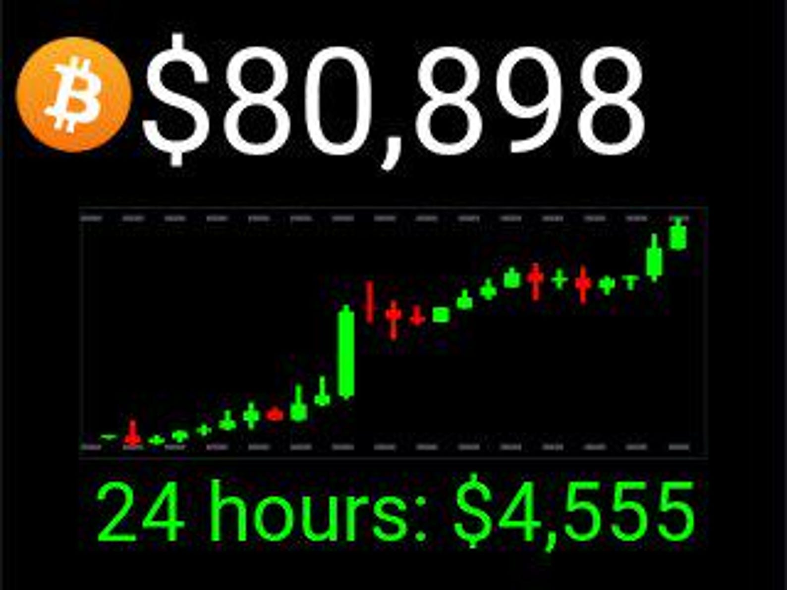 Bitcoin Price Ticker | Mini | LED Display | Customisable Frame - Etsy