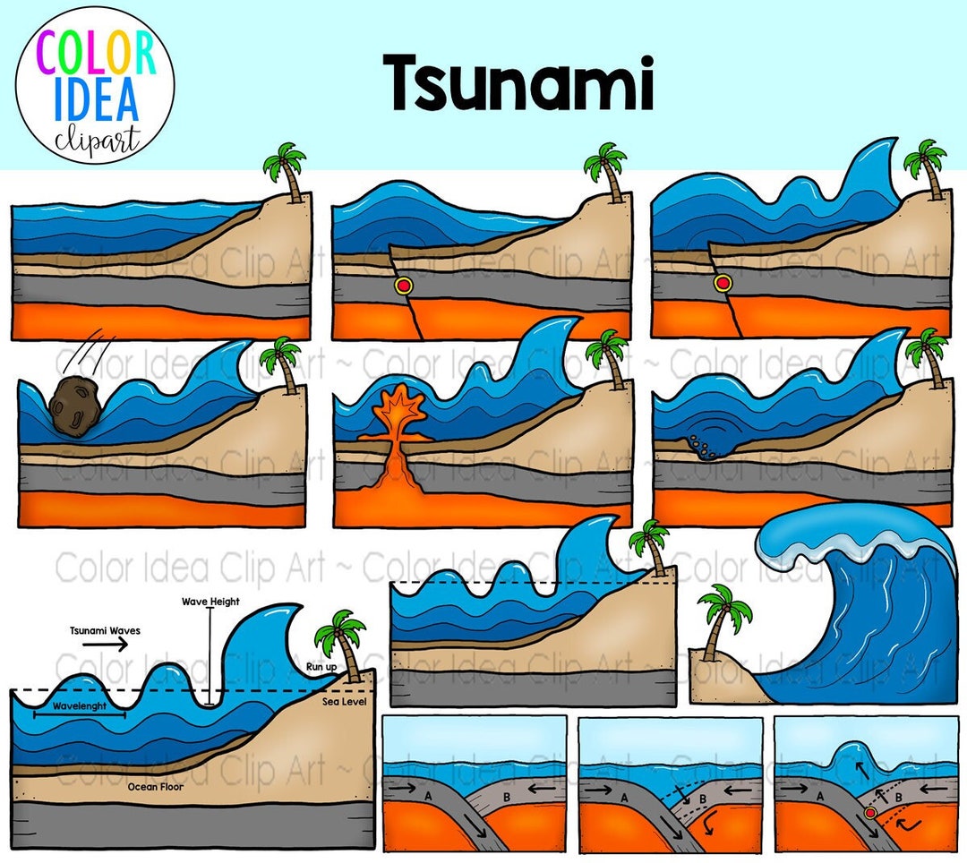 Tsunami Tsunami Clipart Tsunami Science Clipart Science - Etsy UK