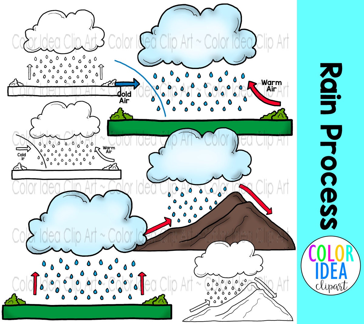 Rain Process Rain Process Clipart Rain Process Diagram - Etsy