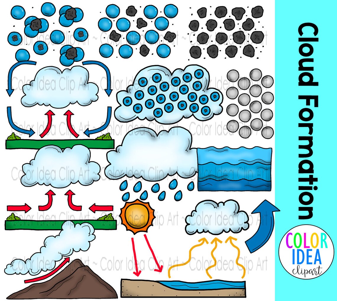Cloud Formation Cycle Cloud Formation Clipart Cloud - Etsy