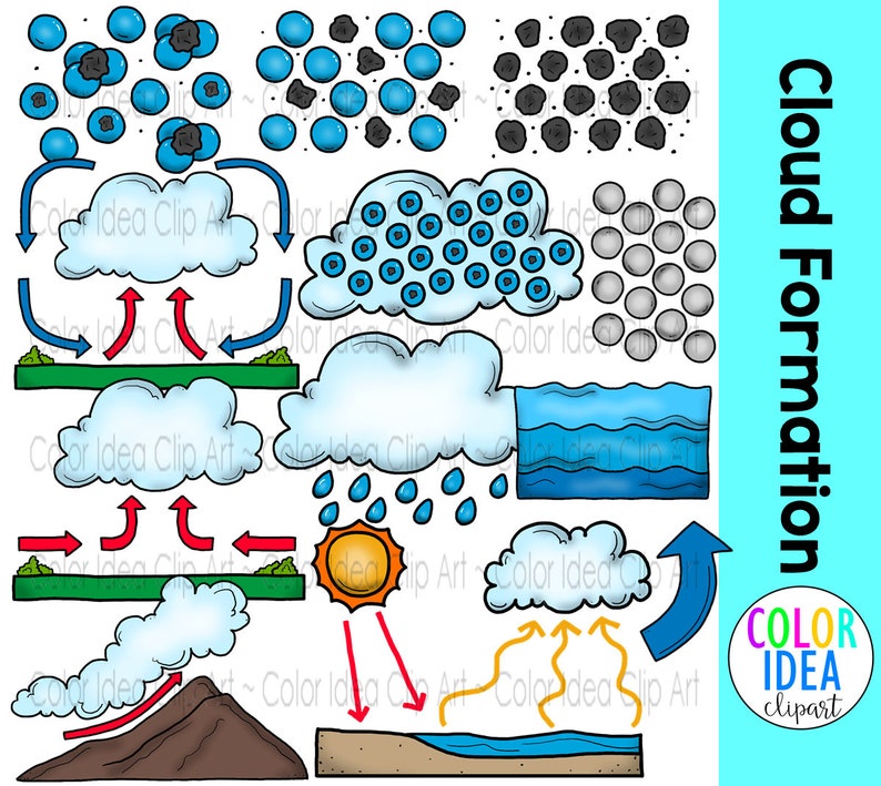 Cloud Formation Cycle, Cloud Formation Clipart, Cloud Formation ...
