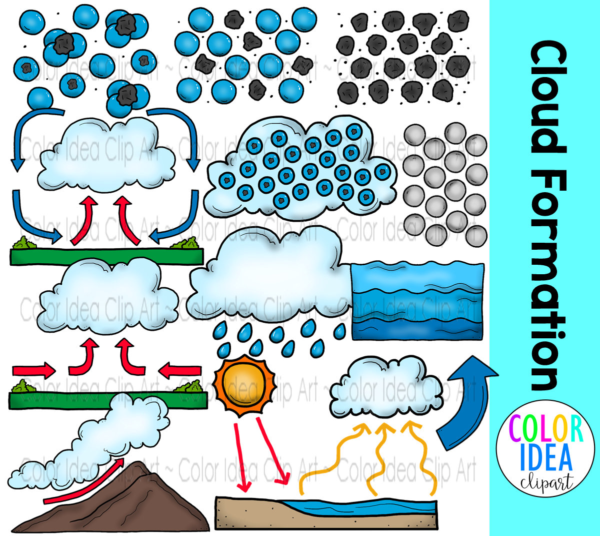 Cloud Formation Cycle, Cloud Formation Clipart, Cloud Formation ...
