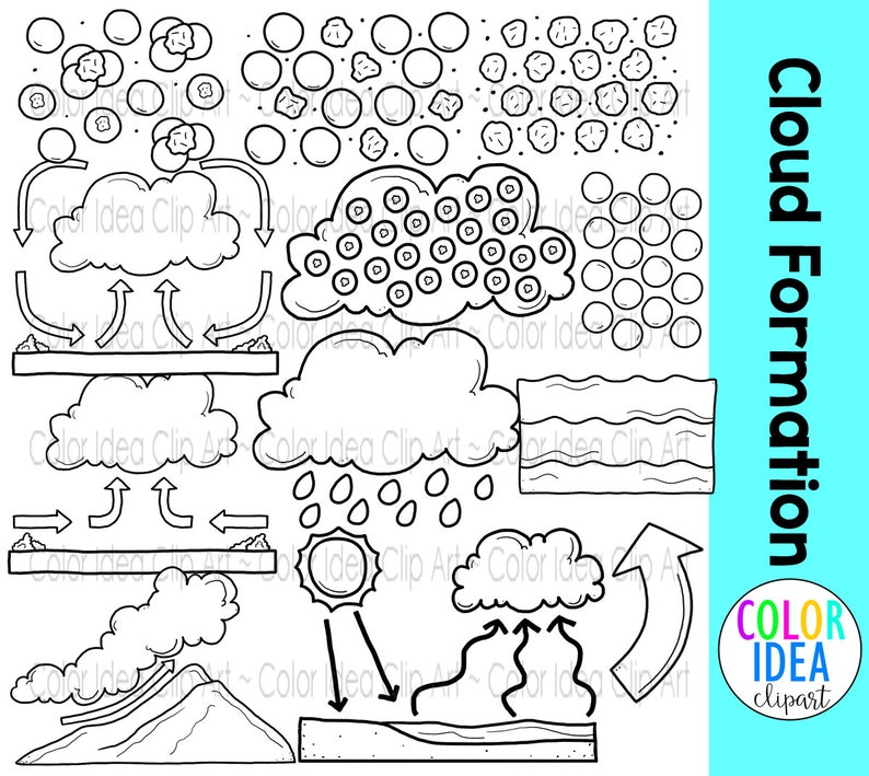 Cloud Formation Cycle Cloud Formation Clipart Cloud - Etsy