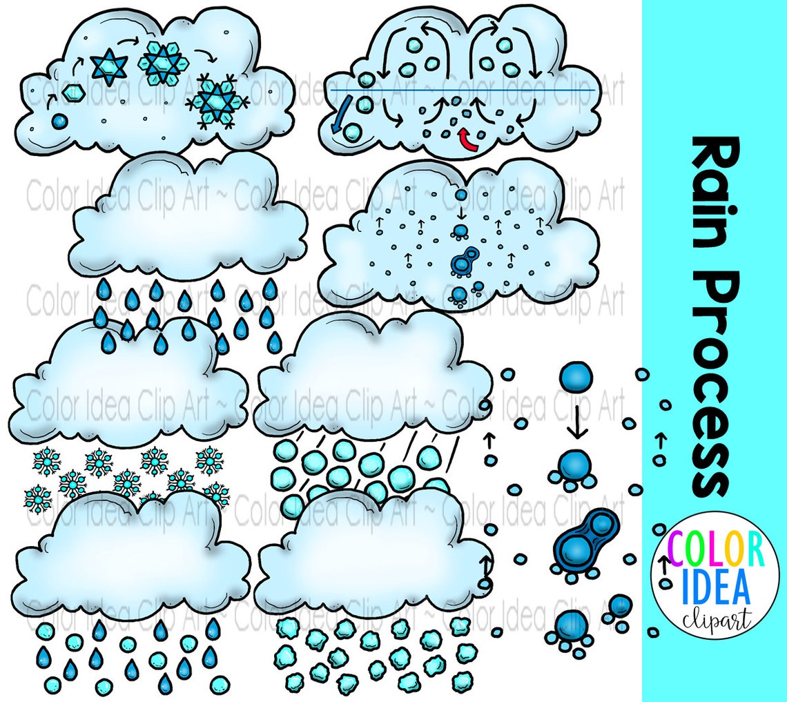 Rain Process Rain Process Clipart Rain Process Diagram | Etsy