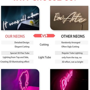 MOM Neon LED Neon Sign for Mothers Day Giftsflower Neon Sign - Etsy