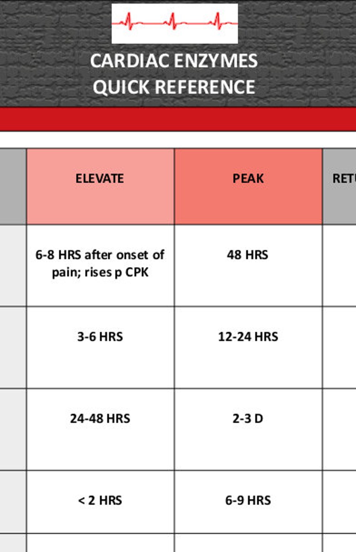 Cardiac Collection Cheat Sheets Arrhythmias | Etsy