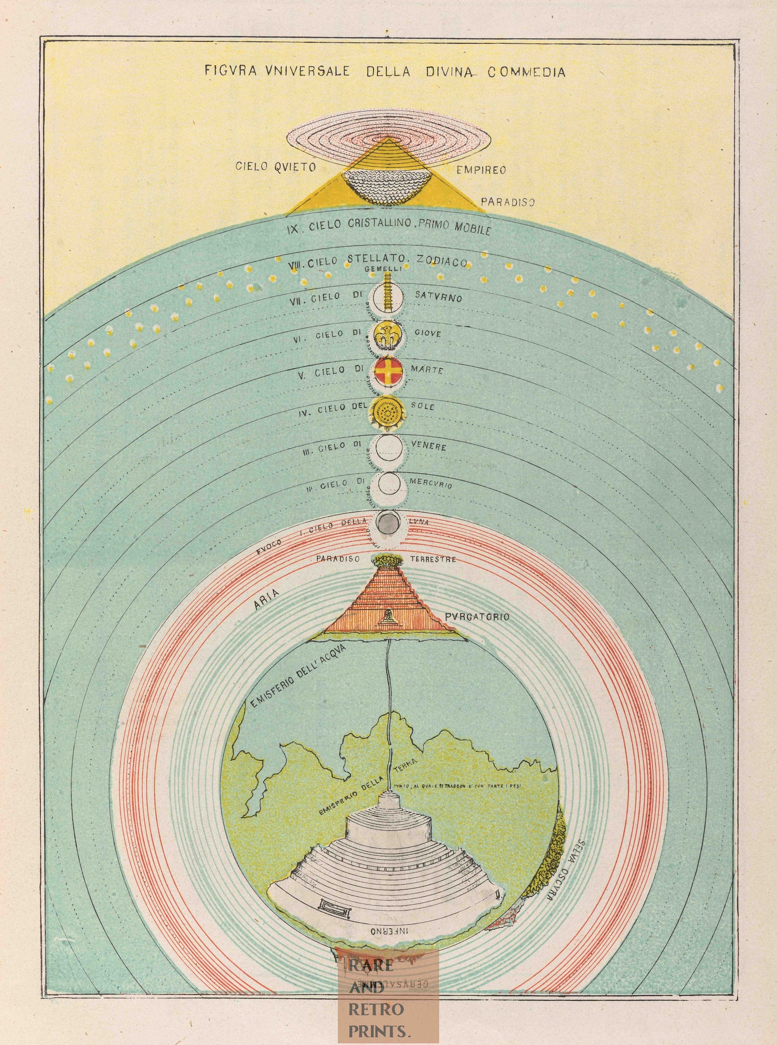Dante Divine Comedy Poster Art Print Map multiple Designs | Etsy