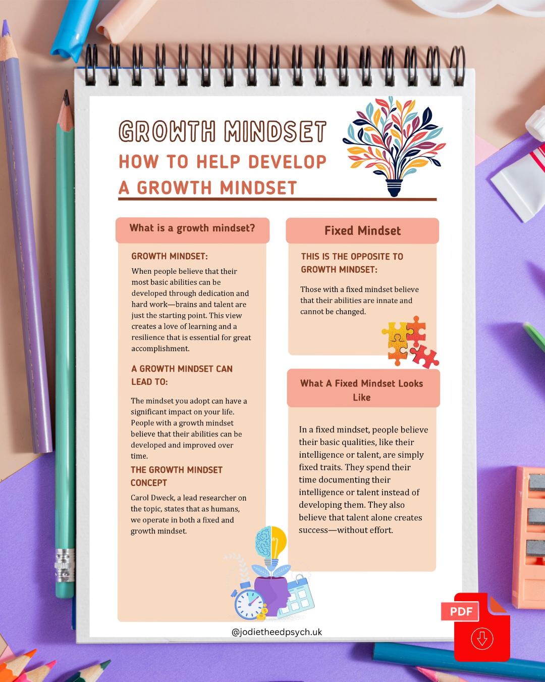 Growth Mindset Bundle - Teacher Mental Health Resources - Counselling ...