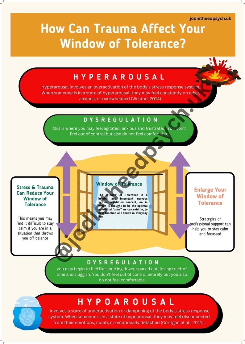 Window of Tolerance Worksheets - Autism - Mental Health Tools - Vagus ...