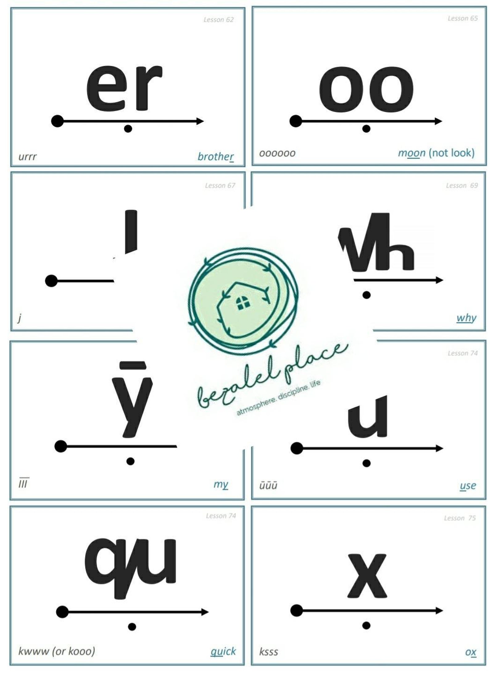 Flashcards - Teach Your Child to Read in 100 Easy Lessons - Etsy