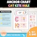 C or K Spelling Rule Anchor Chart Cat Kite Rule Phonics Poster Digital ...
