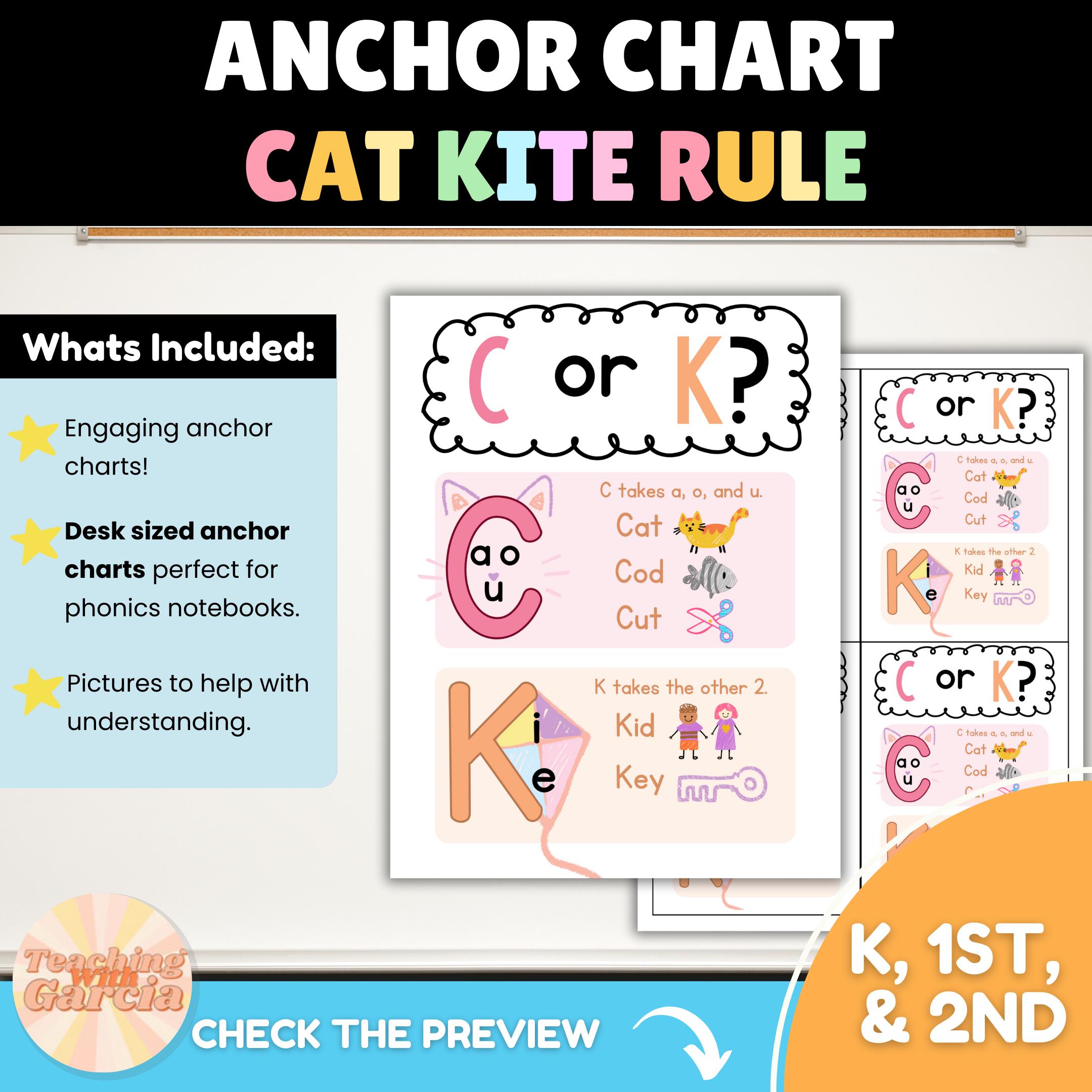 C or K Spelling Rule Anchor Chart Cat Kite Rule Phonics Poster Digital ...