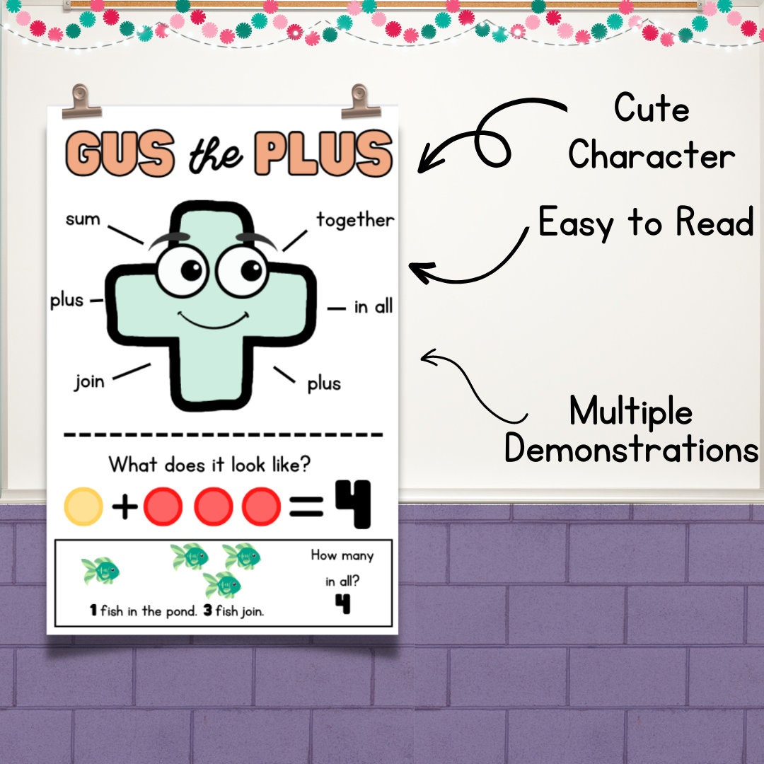 Digital Download Anchor Chart Poster Adding Subtracting Elementry ...