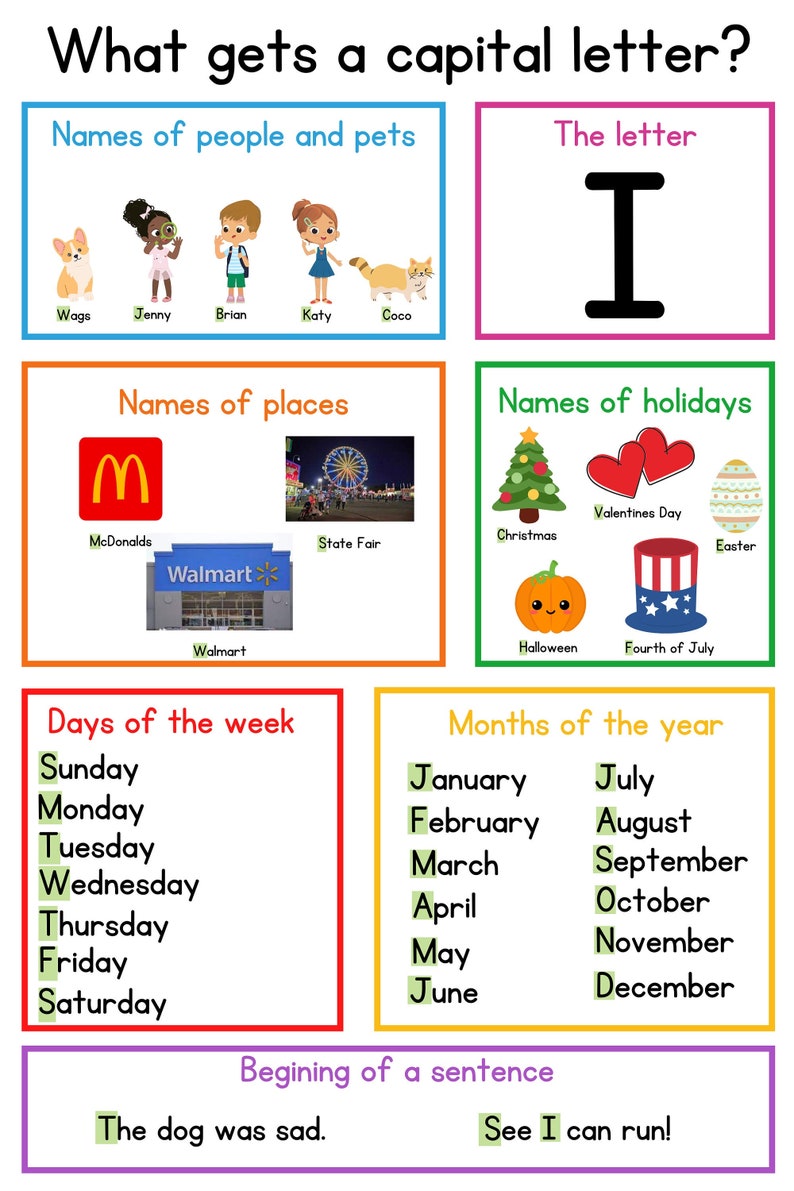 Digital Download Capitalization Poster Anchor Chart Elementry Classroom ...