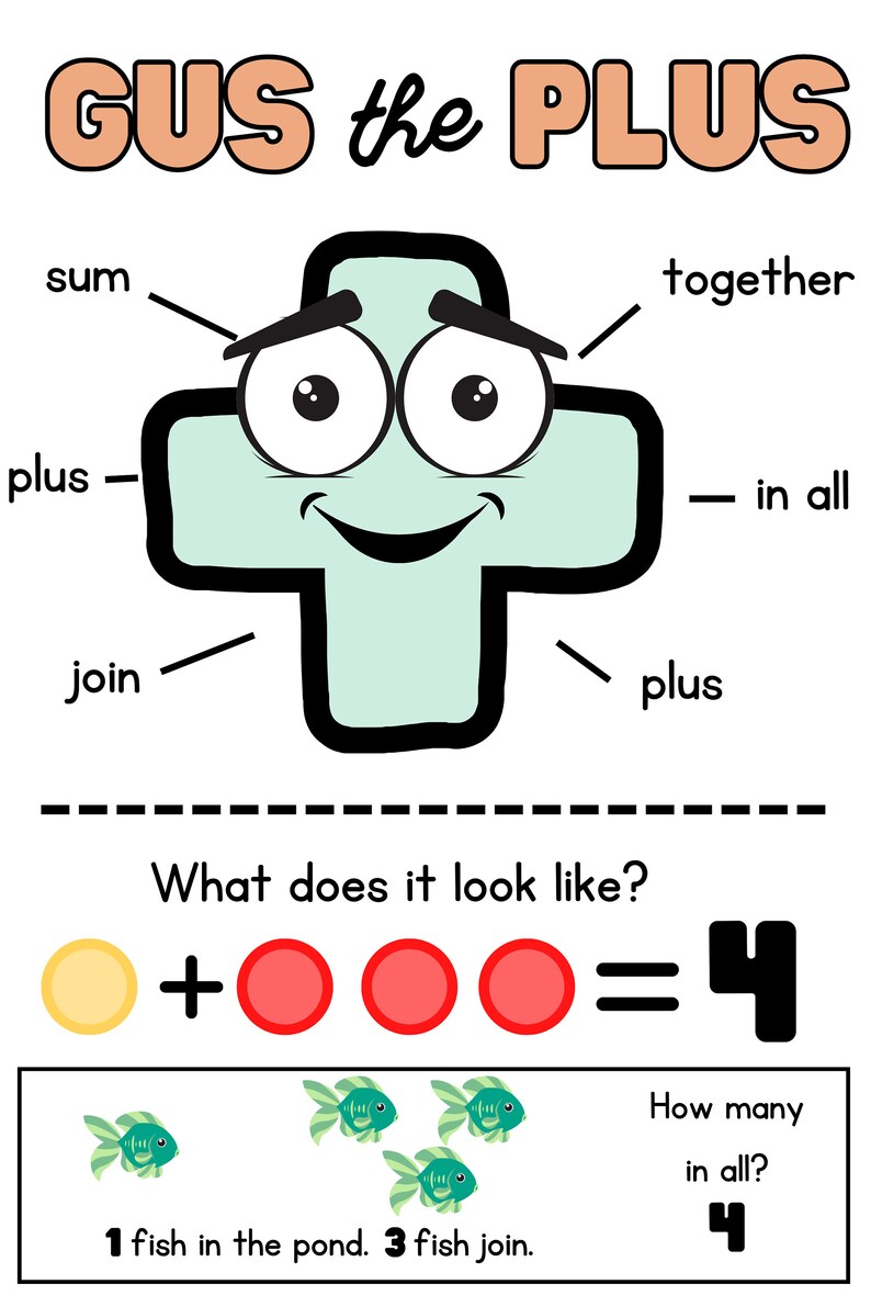 Digital Download Anchor Chart Poster Adding Subtracting Elementry ...