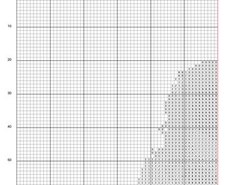 Cross Stitch DIY Cross Stitch Pattern ELOISE BRIDGERTON Craft Supplies ...