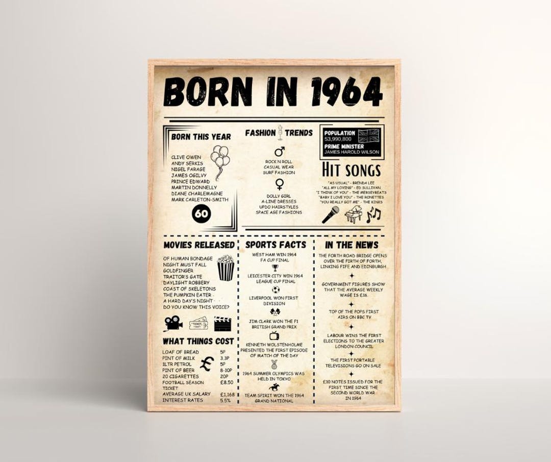 1964 Year You Were Born in 1964 Poster United Kingdom - Etsy