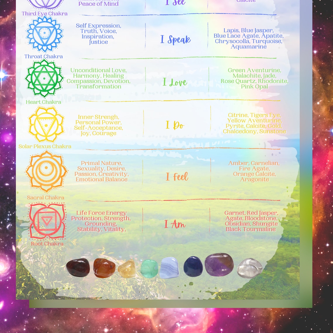 Chakra Healing Guide | Chakra Balance Reference Sheet, Guide to Chakras ...