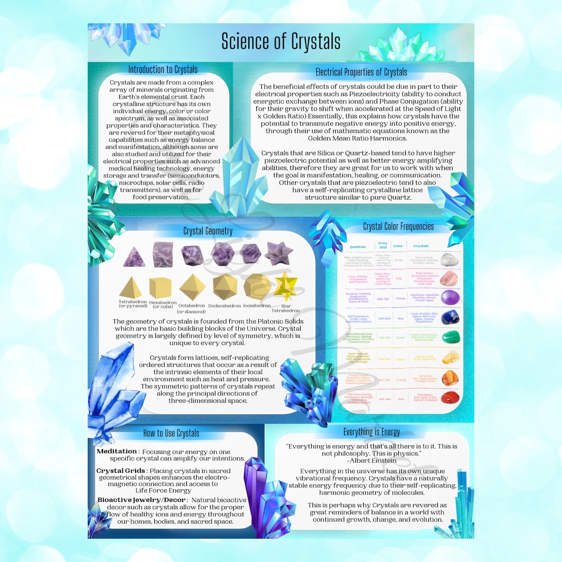 Science of Crystals Poster | Crystal Science Reference, Guide to ...