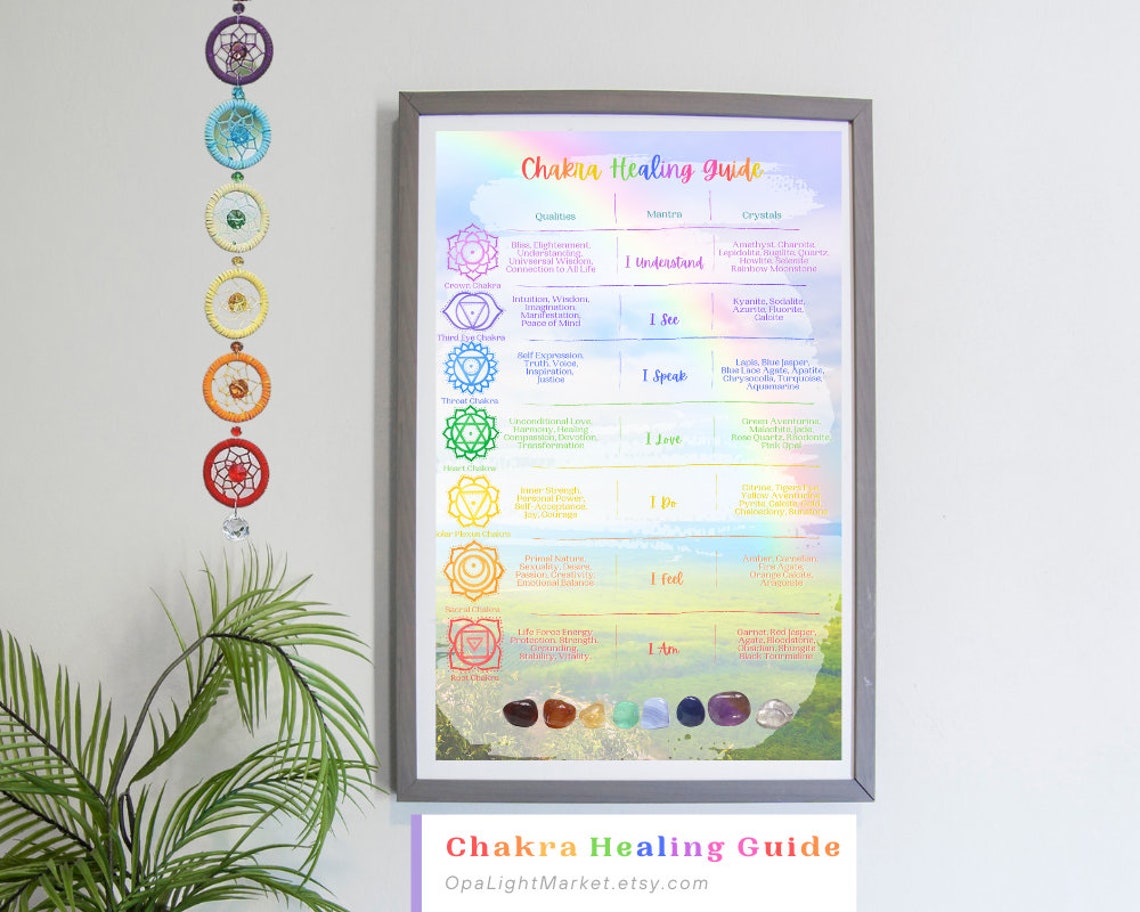 Chakra Healing Guide Chakra Balance Reference Sheet Guide - Etsy