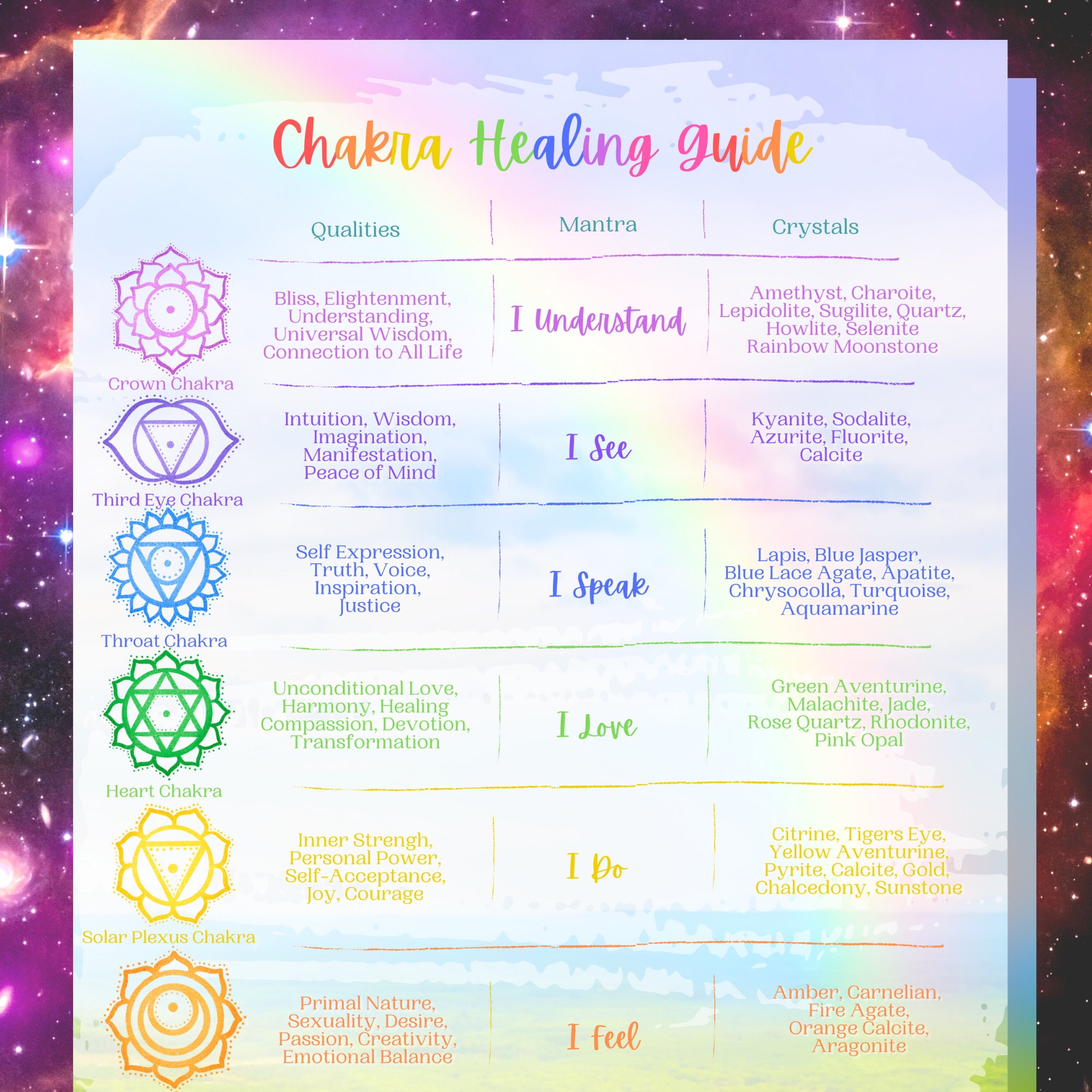 Chakra Healing Guide Chakra Balance Reference Sheet Guide - Etsy