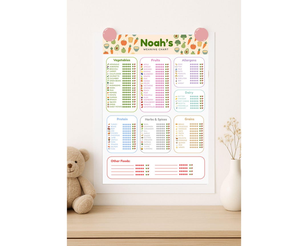 Personalised Baby Weaning Chart: First Foods Tracker (digital Download ...