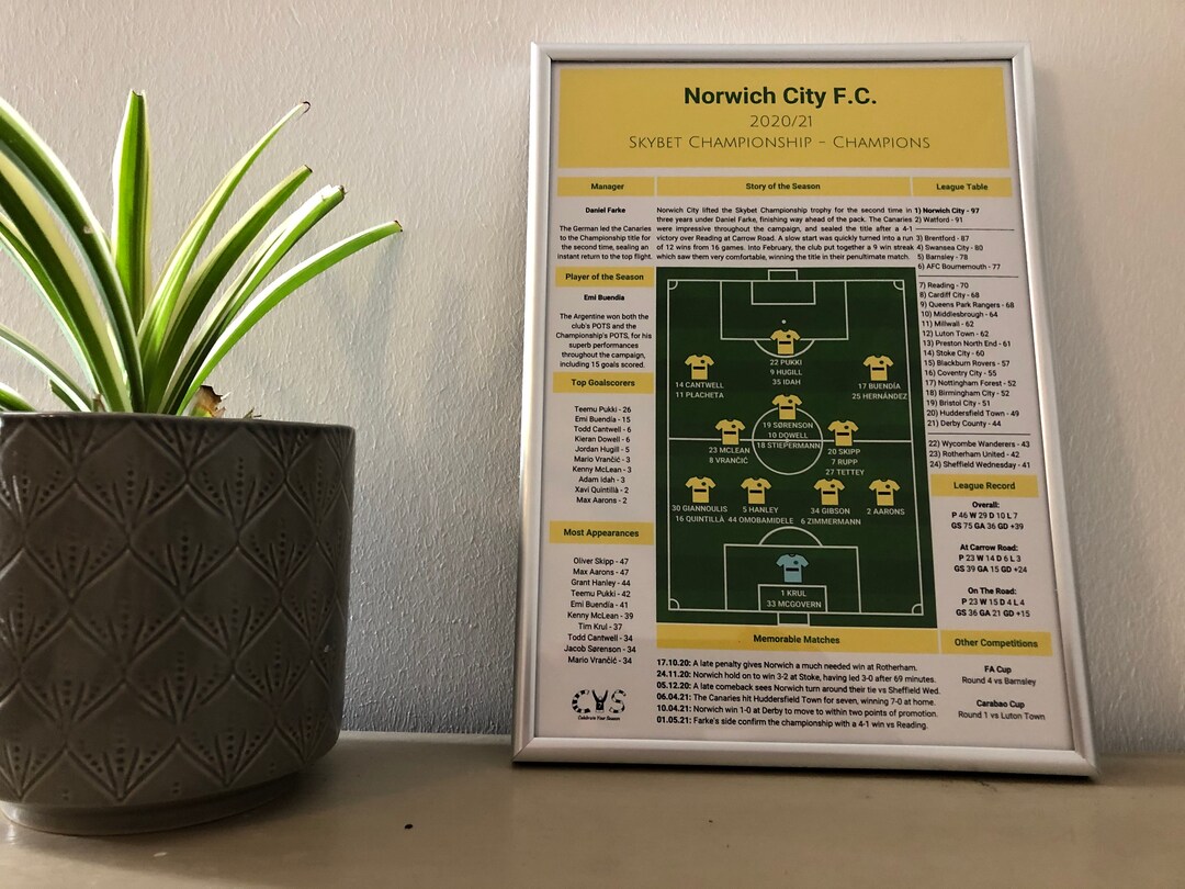Norwich City 2020/21 Commemorative Poster - Etsy