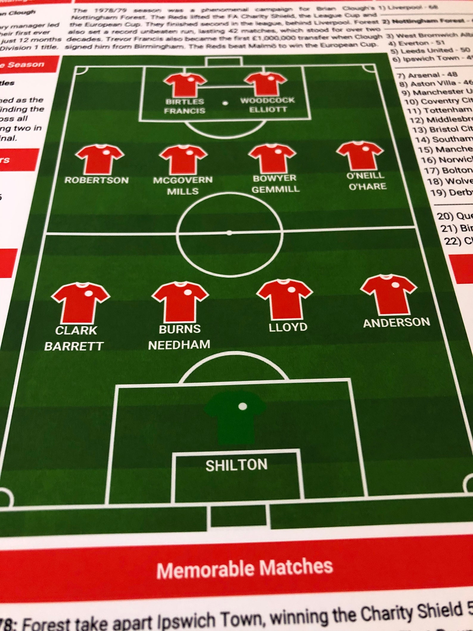 Nottingham Forest 1978/79 Commemorative Poster - Etsy