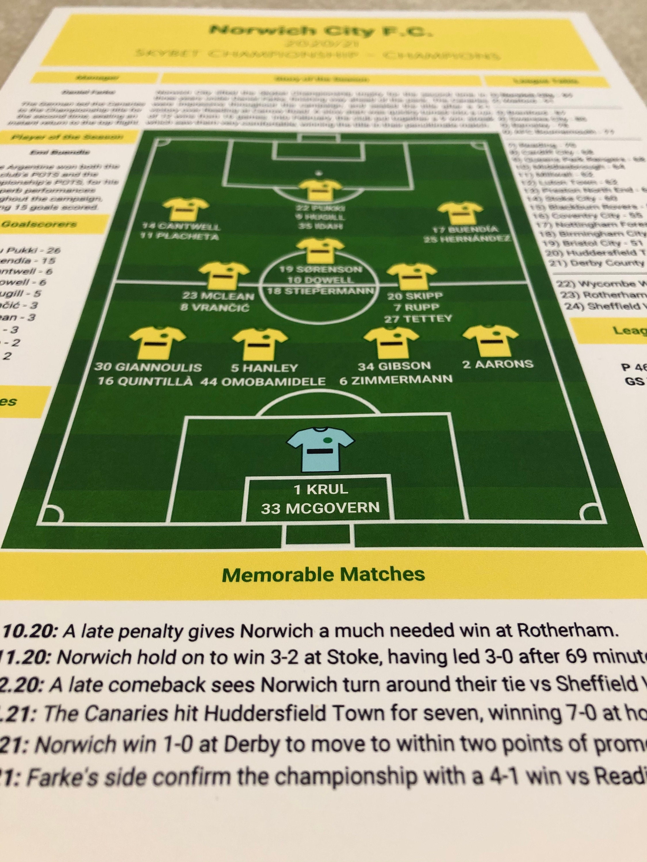 Norwich City 2020/21 Commemorative Poster - Etsy