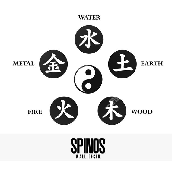 Chinese Fire Element Symbol