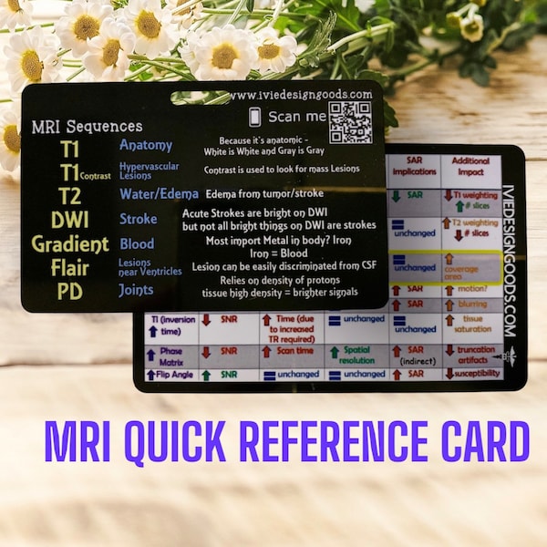 Badge Cheat Sheet - Etsy