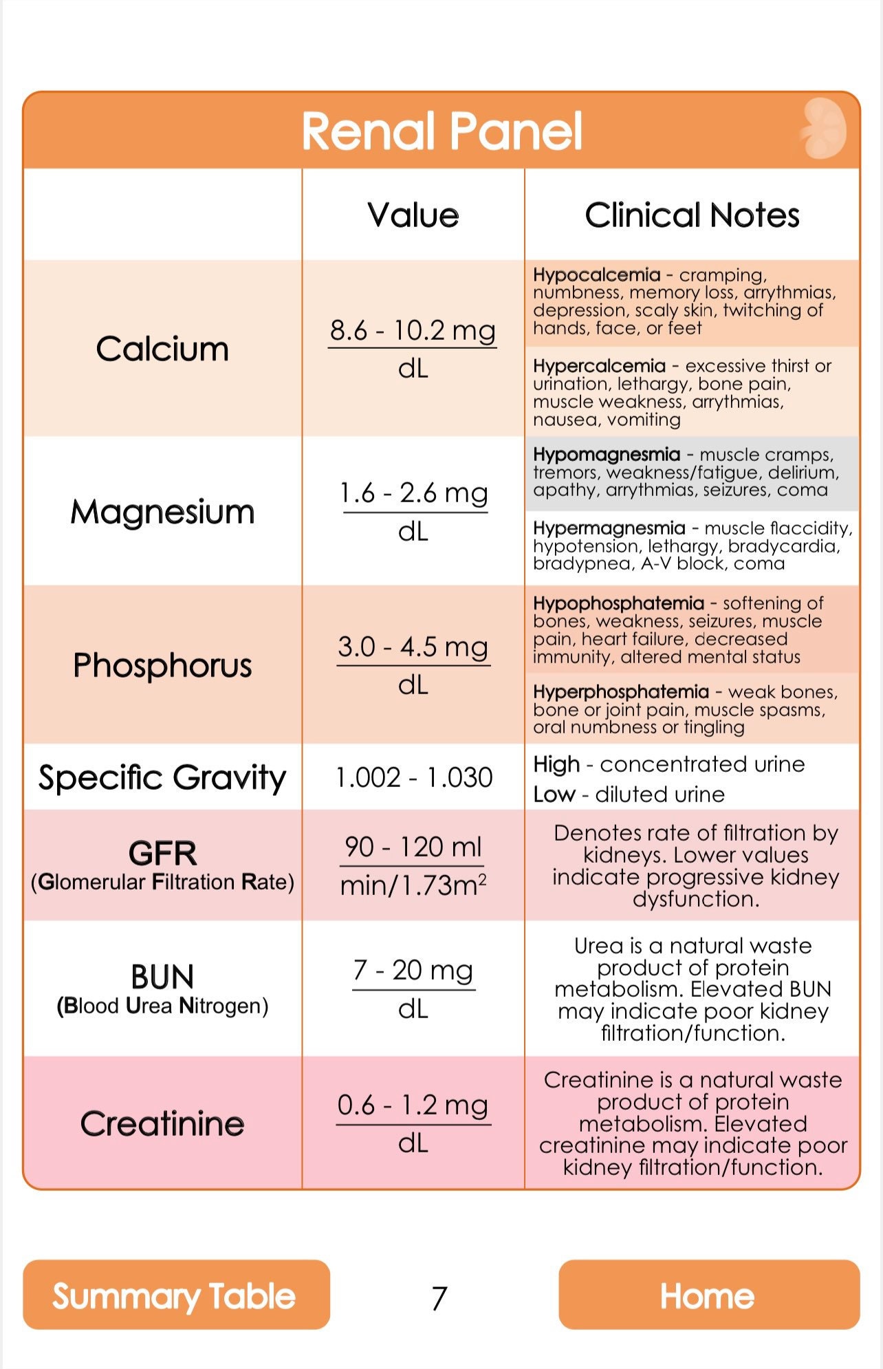 Essential Lab Values Digital Reference With Complete Blood Count ...