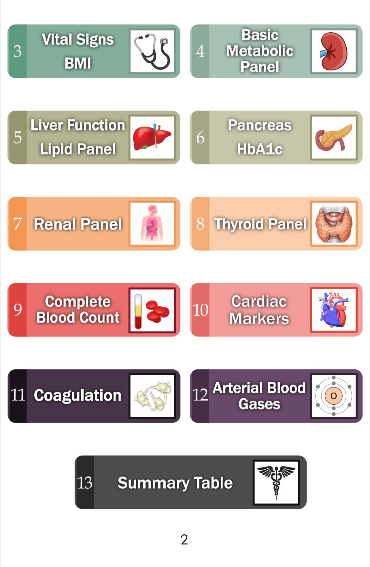 Essential Lab Values Digital Reference With Complete Blood Count ...