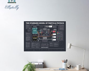 Particle Physics | Etsy