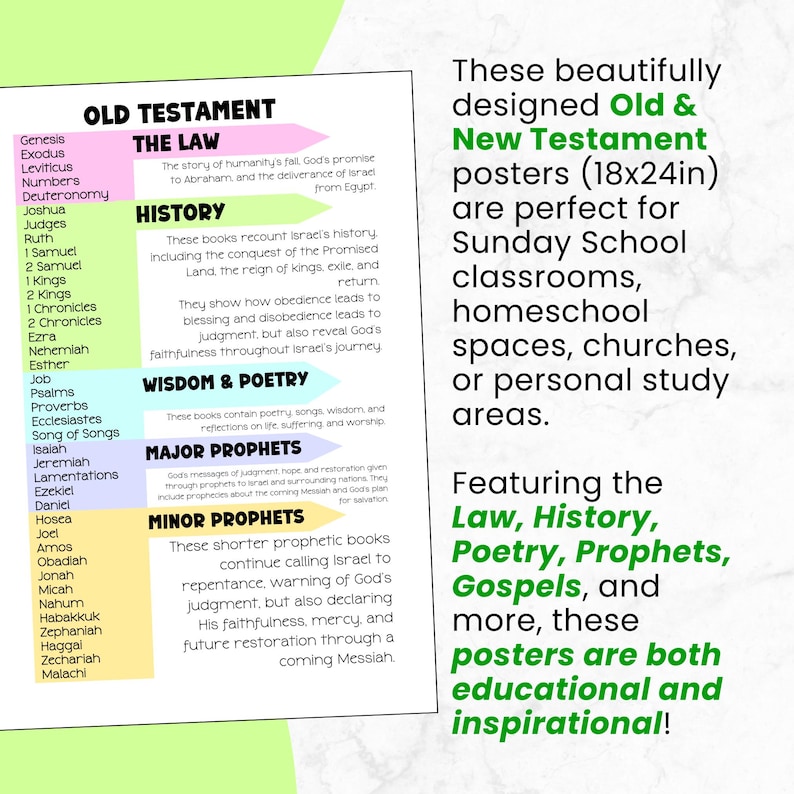 Books of the Bible Poster | Instant Download | Sunday School ...