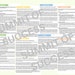 A-level Geography Revision Bundle | Exam Question and Essay Plans | A* ...