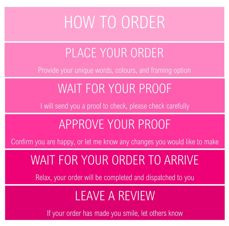 Personalised Word Art Prints - Custom Handmade Word Prints. - Etsy UK