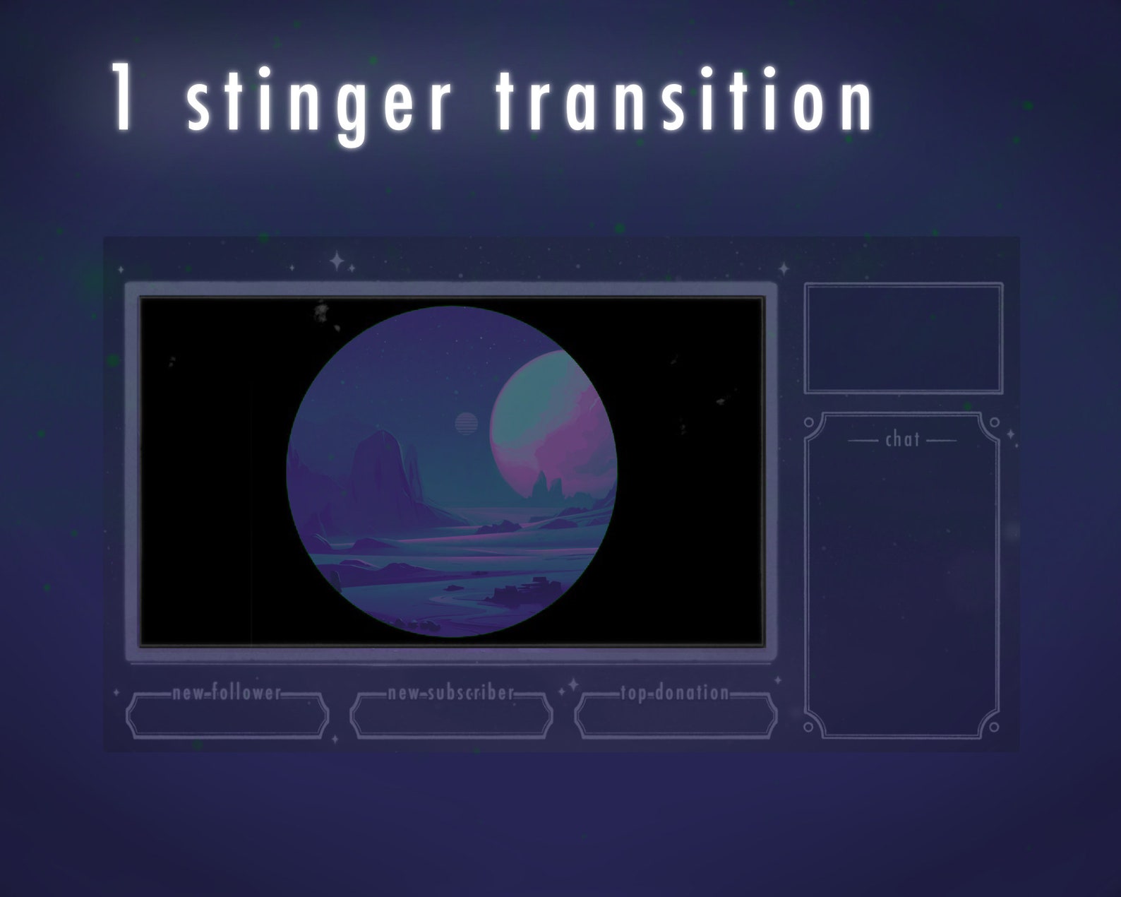 Retro Meteor Shower Stream Package Animated Overlay, Screens, Panels ...